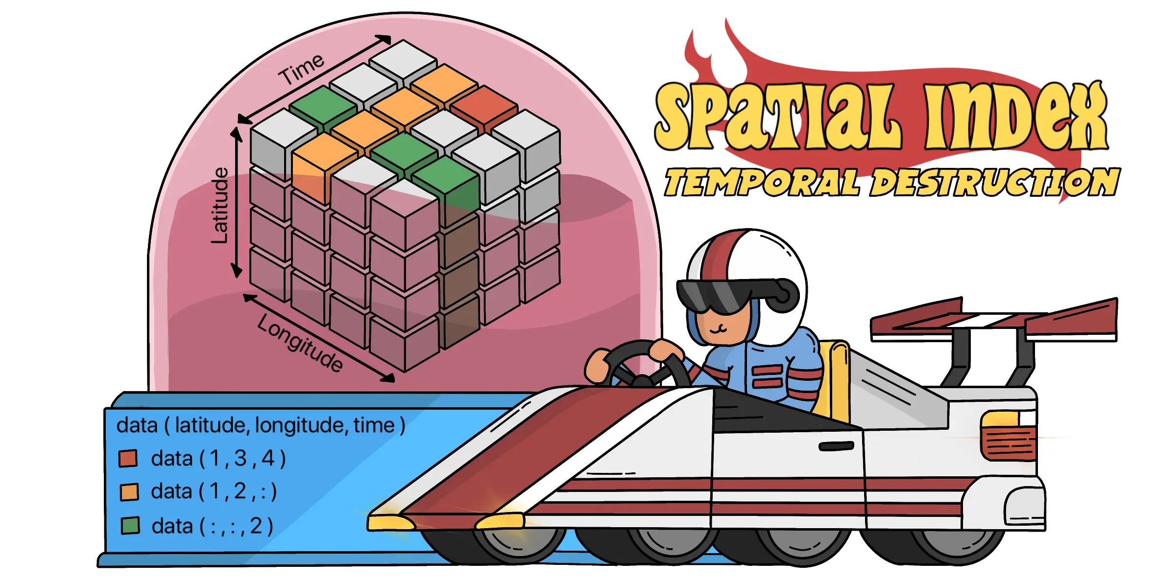 Spatial Index: Space-Filling Curves | PYBLOG
